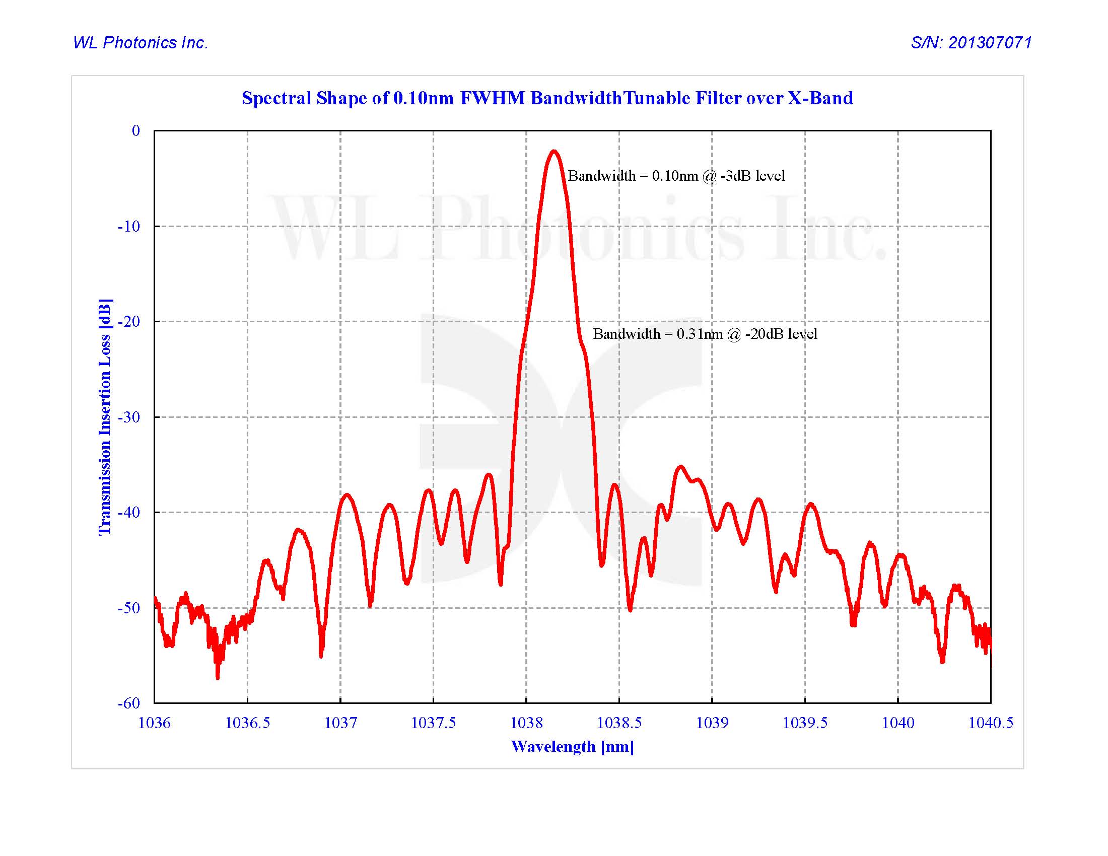 WL Photonics Inc. - Narrowband_Tunable_Filter