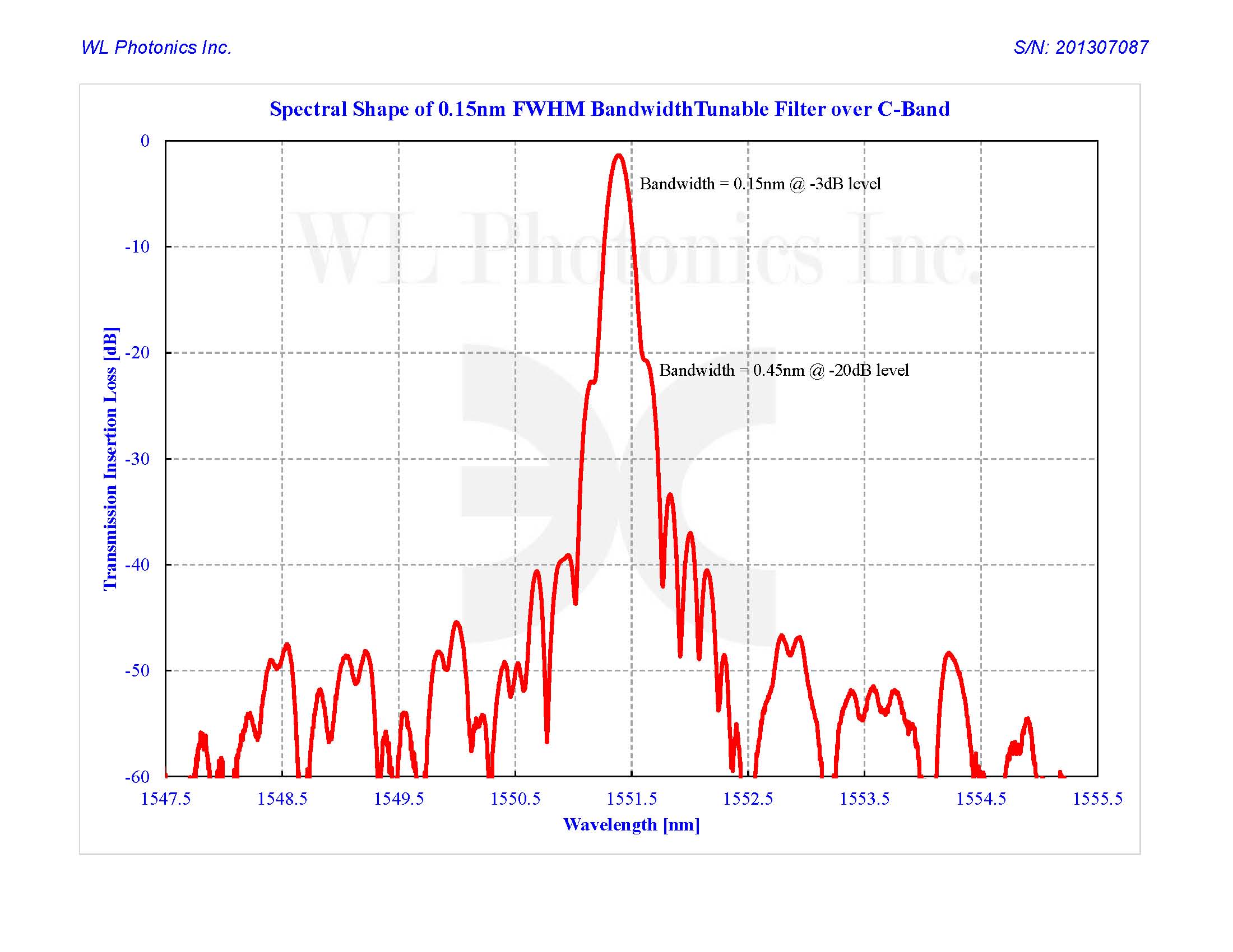 WL Photonics Inc. - Narrowband_Tunable_Filter