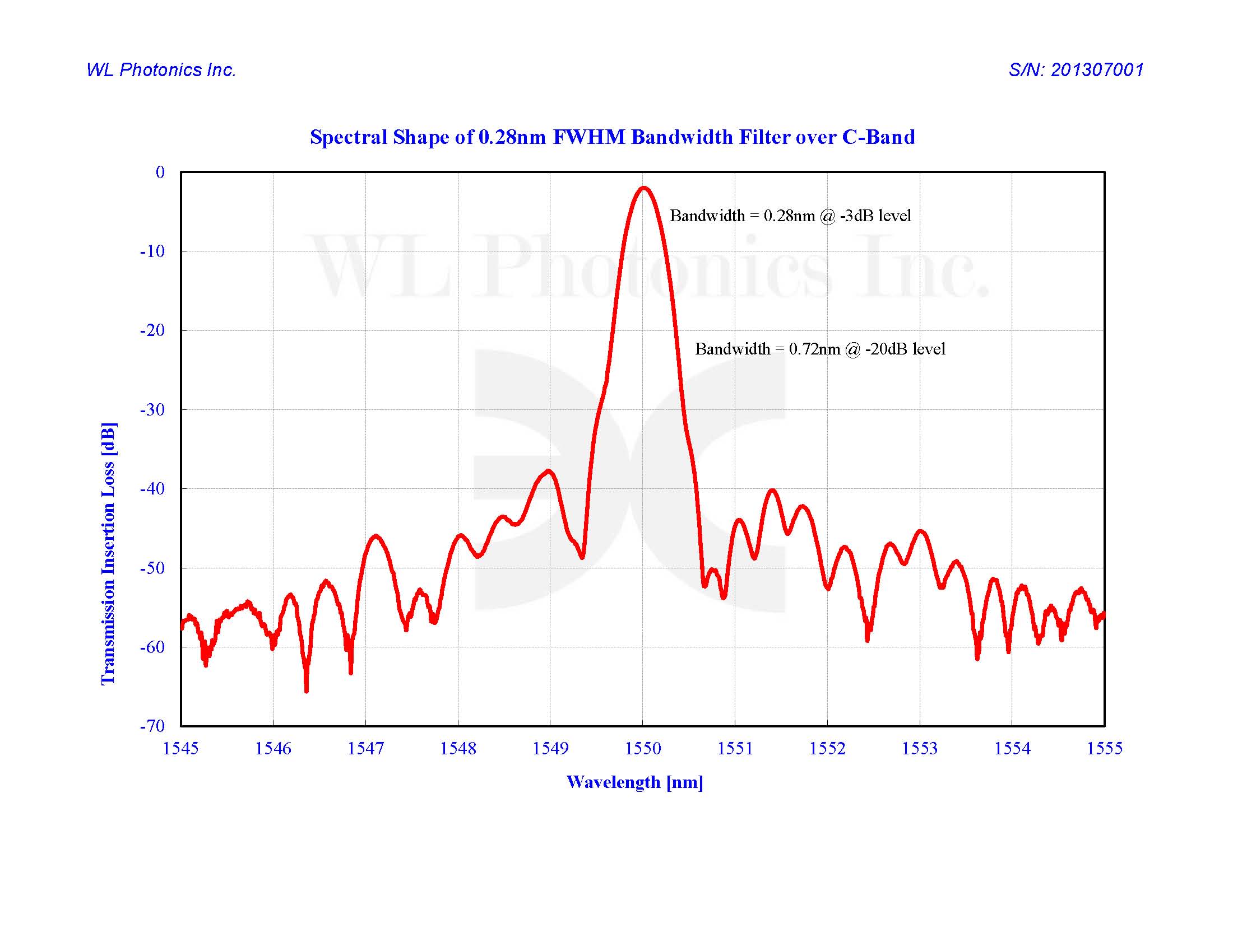 WL Photonics Inc. - Narrowband_Tunable_Filter