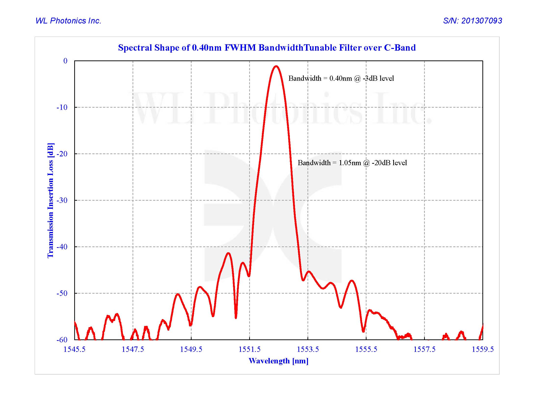 WL Photonics Inc. - Narrowband_Tunable_Filter