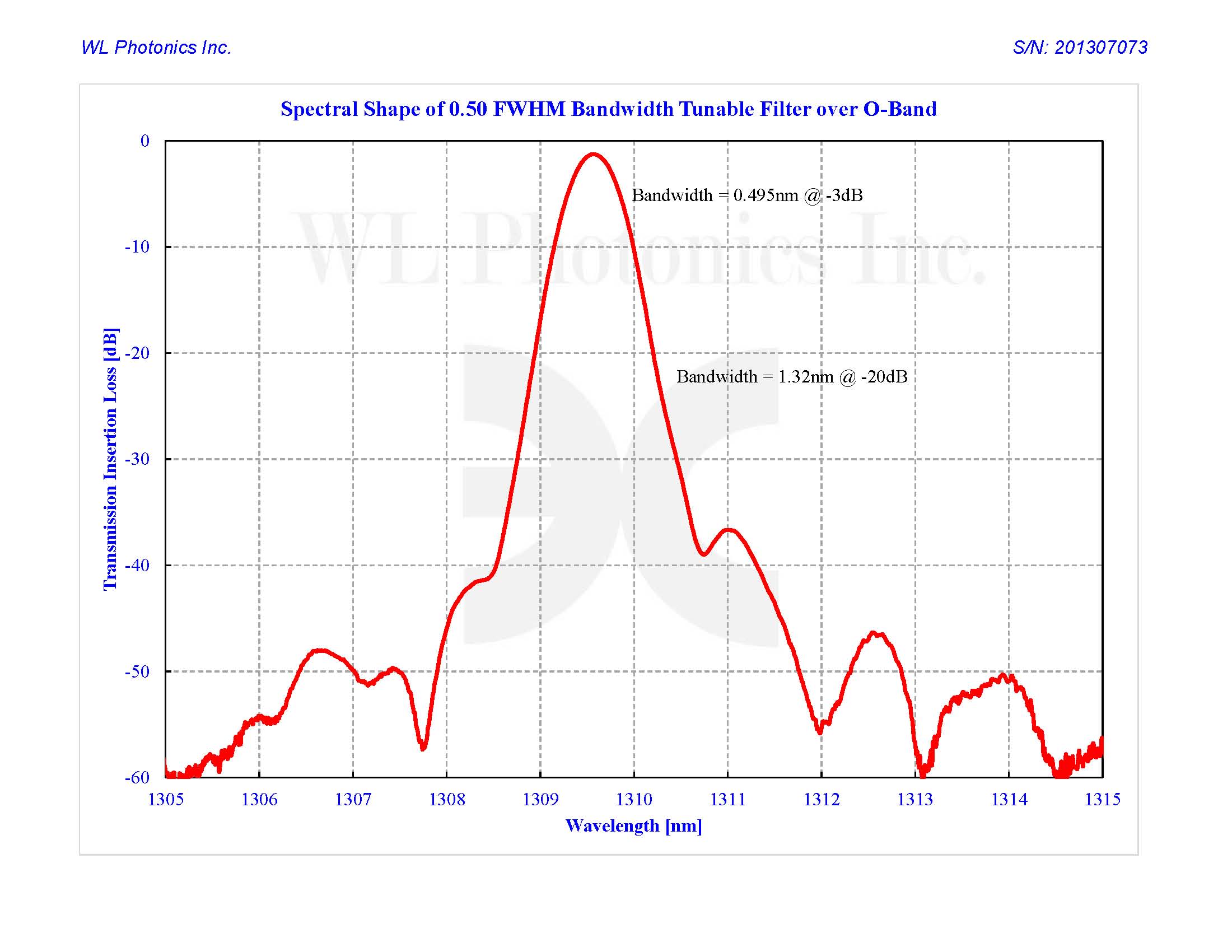 WL Photonics Inc. - Narrowband_Tunable_Filter