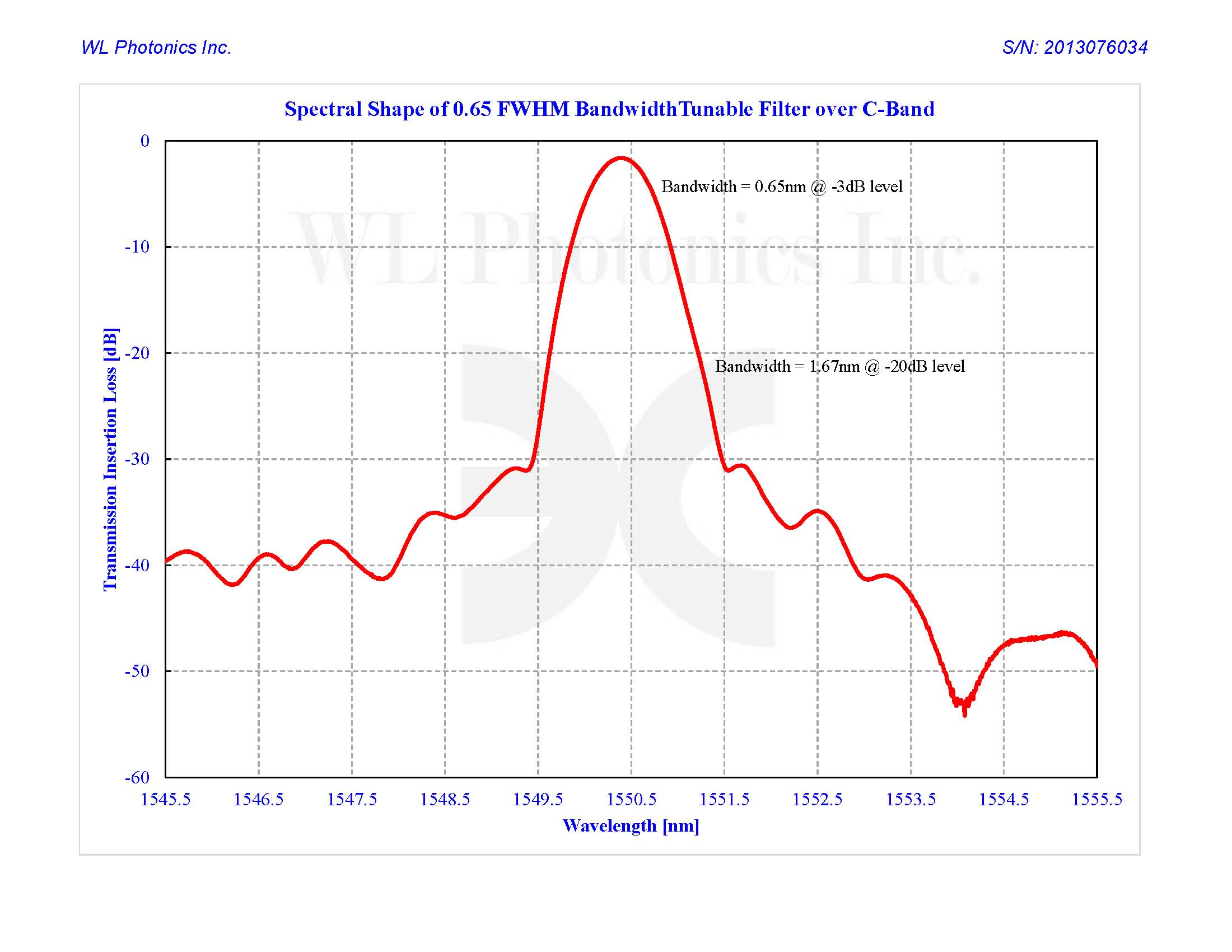 WL Photonics Inc. - Narrowband_Tunable_Filter