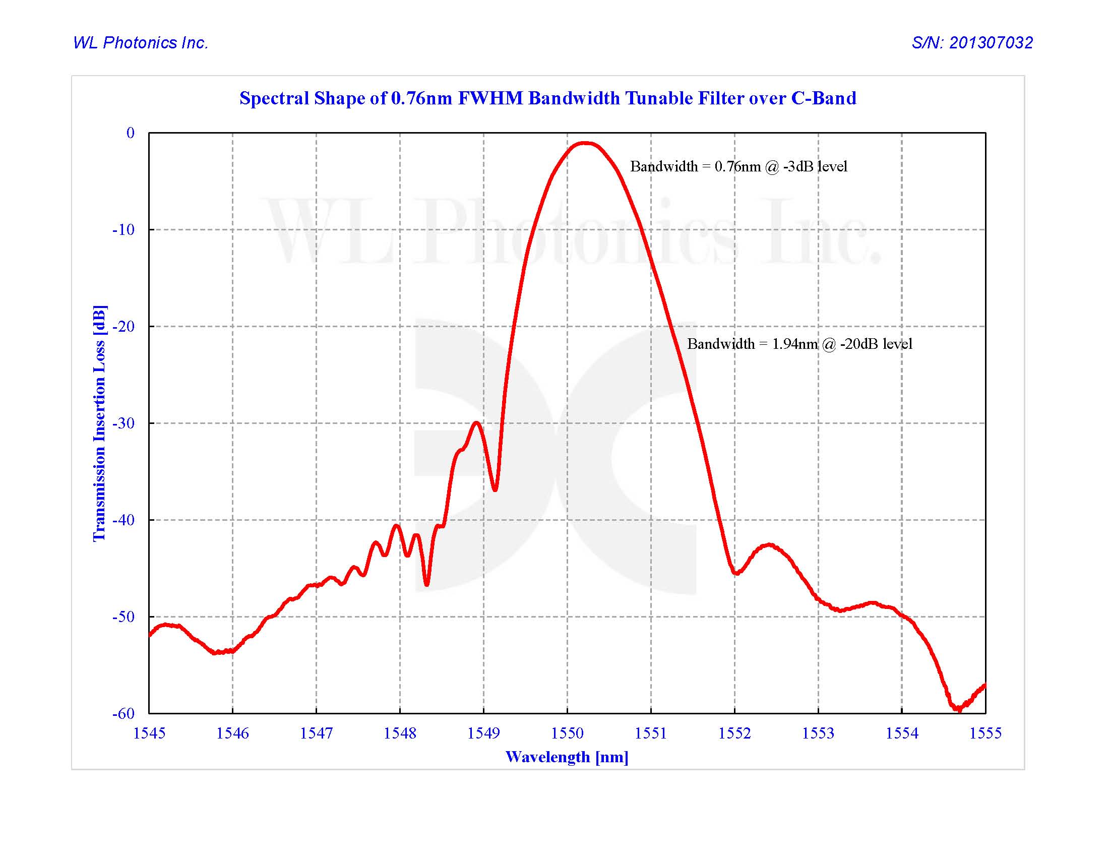 WL Photonics Inc. - Narrowband_Tunable_Filter